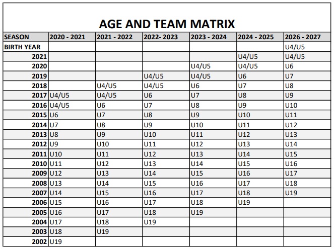 Age & Team Matrix